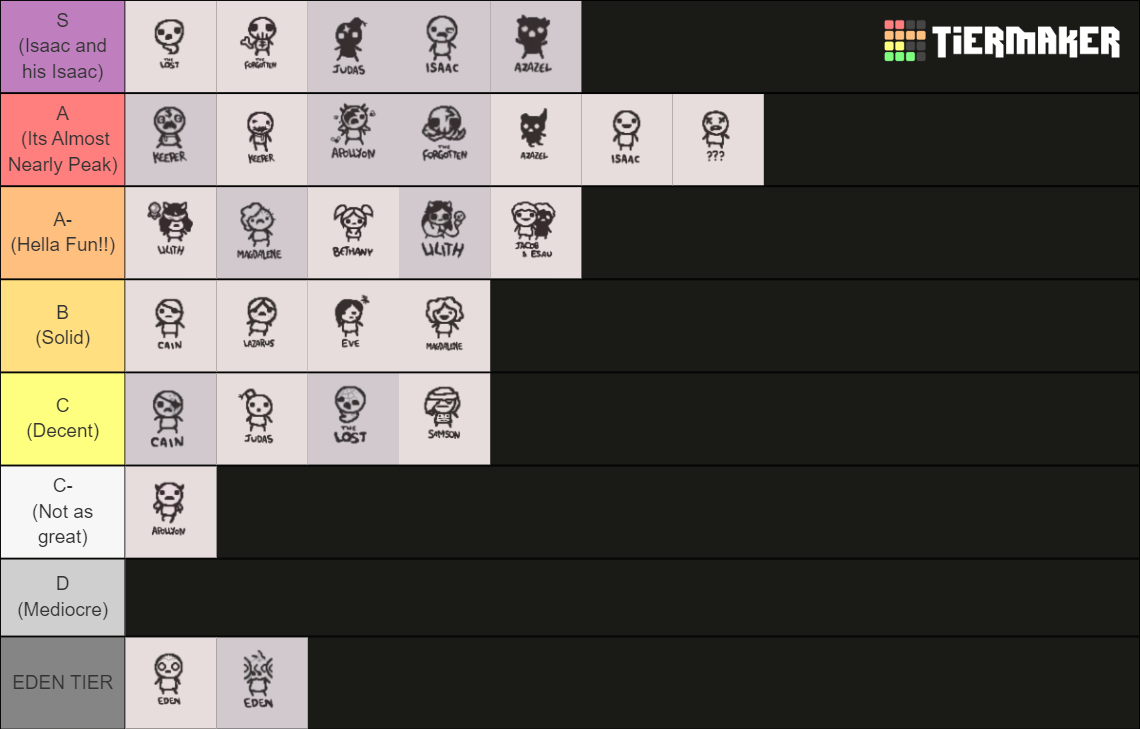 The Binding of Isaac Repentance Characters Tier List (Community Rankings) - TierMaker