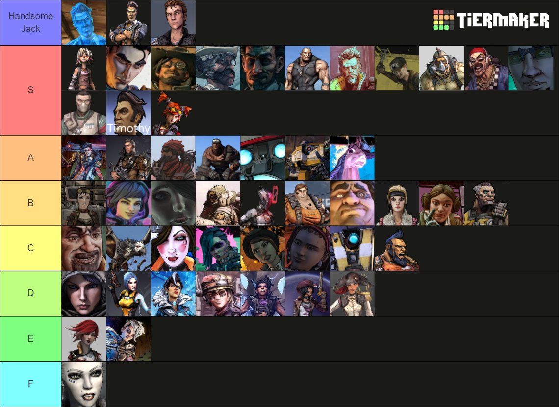 Borderlands Series Characters UPDATED (Spoilers for 3) Tier List ...