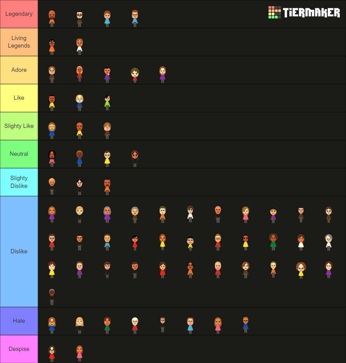 Tierlist of all 211 Miis + 10 Wii Music Miis Tier List (Community ...