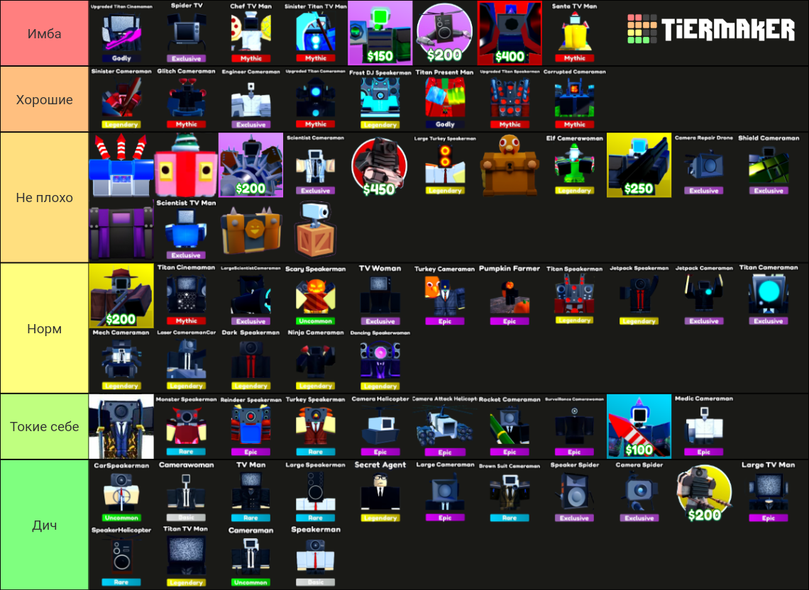 Toilet Tower Defense Units Tier List (Community Rankings) - TierMaker