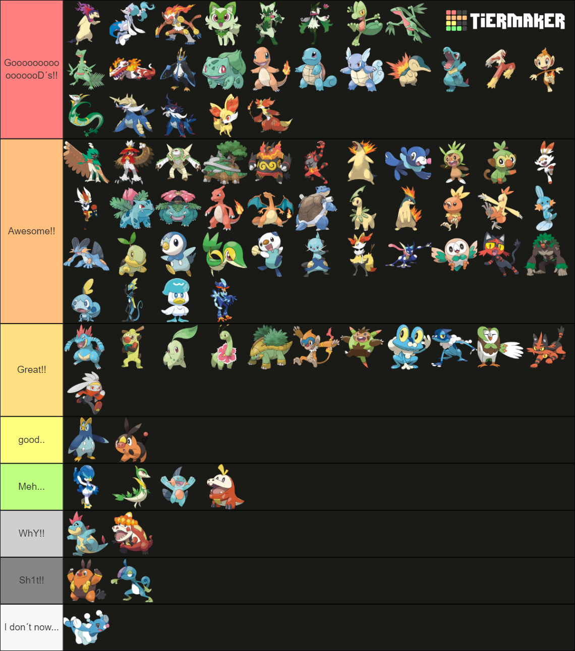 All Starter´s Pokemon Tier List (Community Rankings) - TierMaker