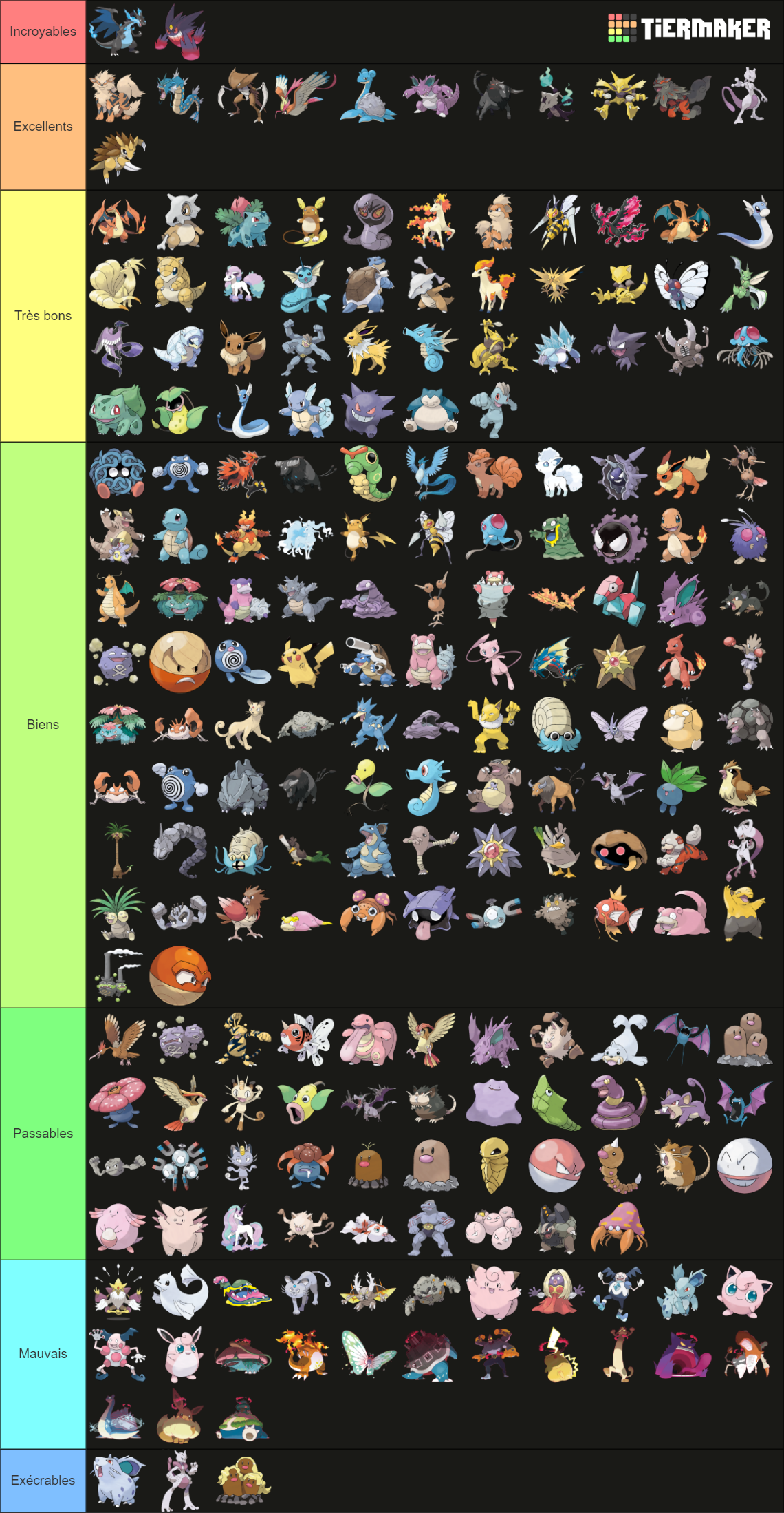 Pokedex Gen 1 - Gen 9 Tier List (Community Rankings) - TierMaker