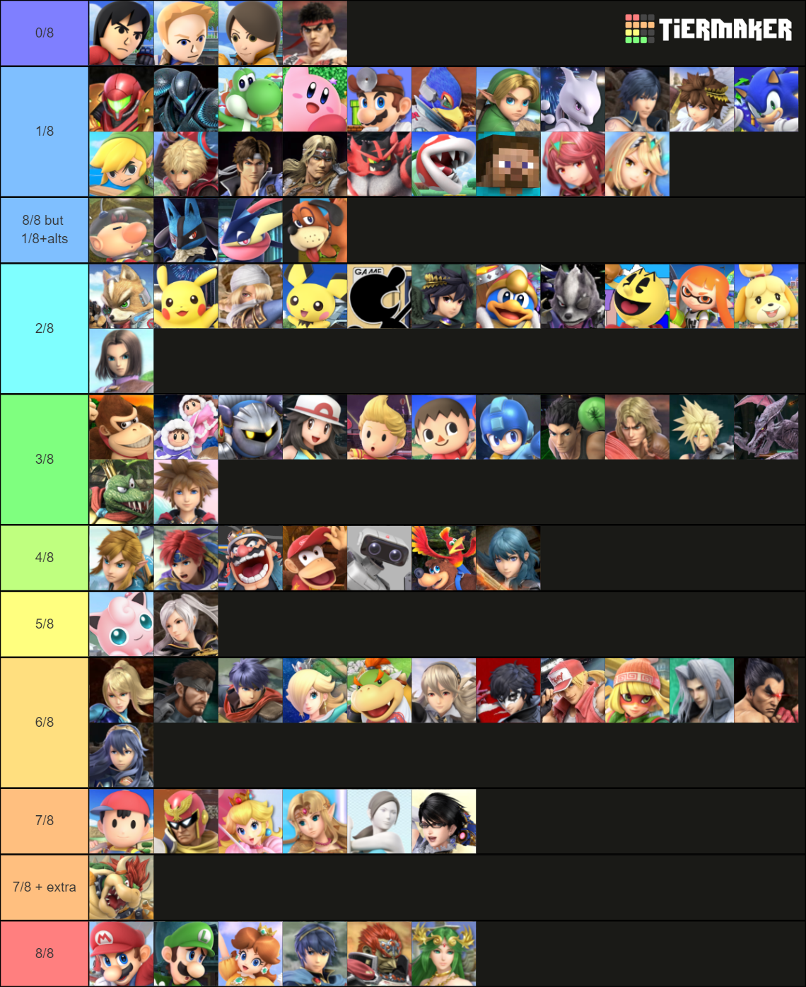 All Smash Ultimate Characters + All DLC Characters Tier List (Community ...