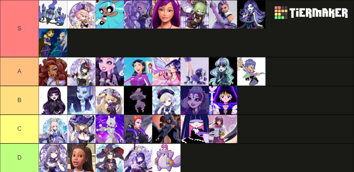 Purple Characters Tier List (Community Rankings) - TierMaker