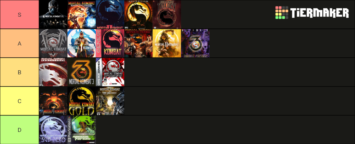 Mortal Kombat Games Including Spinoffs 2024) Tier List (Community ...