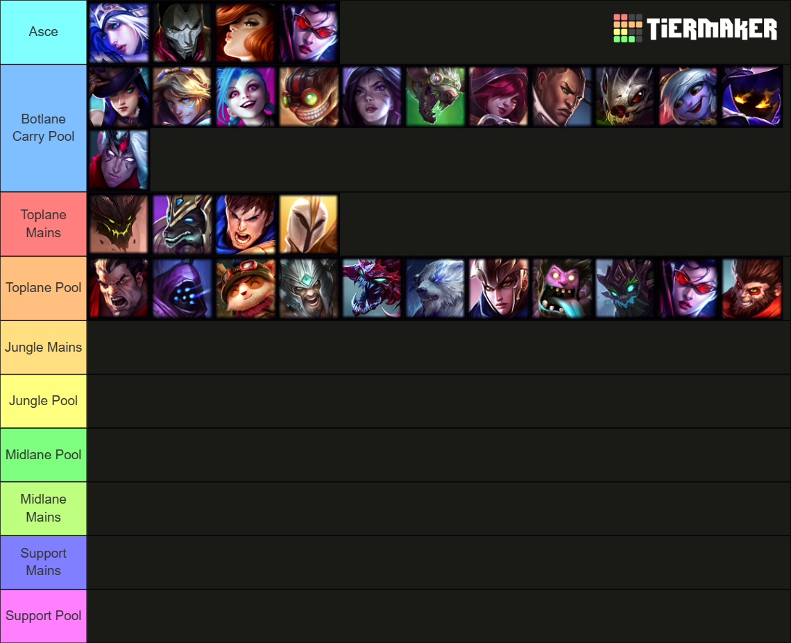 LOL Champ Pool Tier List (Community Rankings) - TierMaker