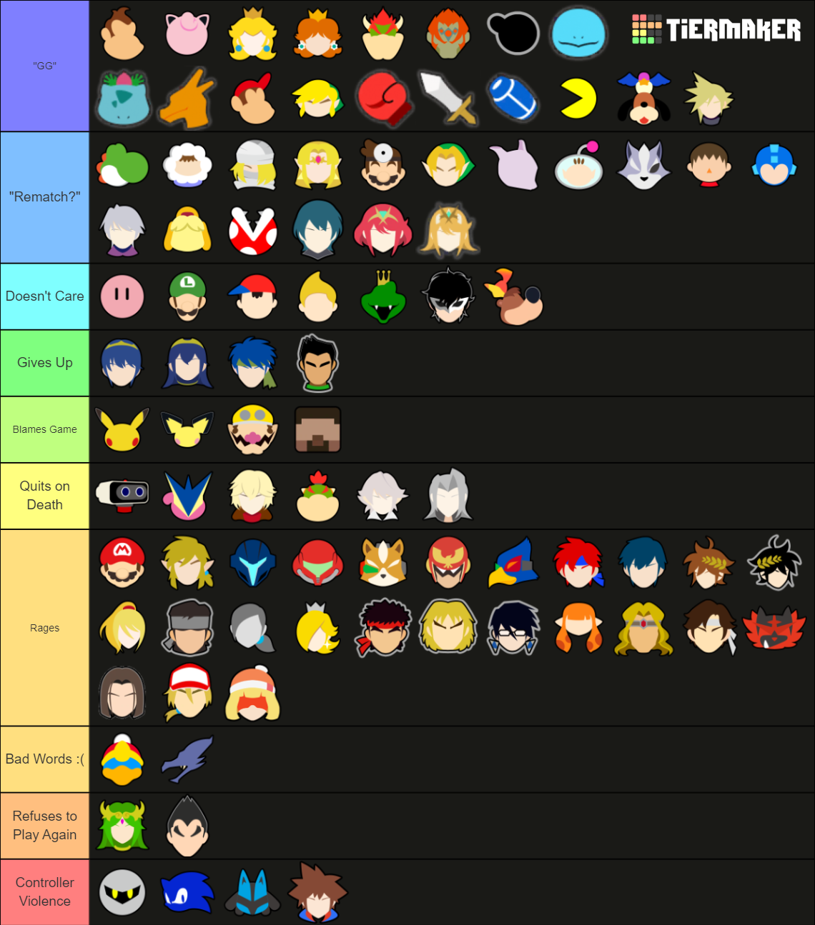 Smash Ultimate (Stock Icons) - Final Mix Tier List (Community Rankings ...