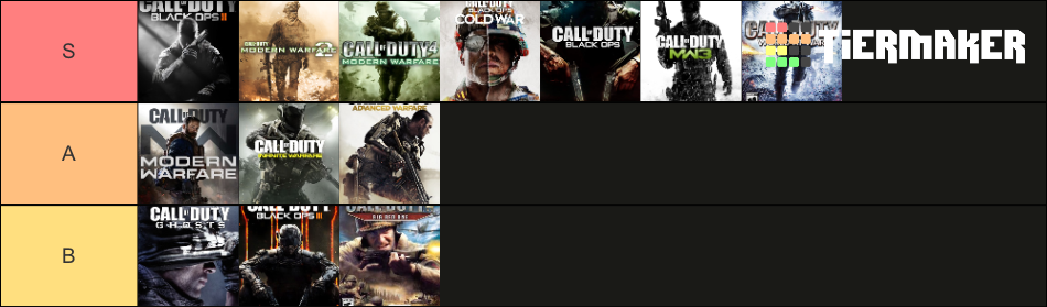 Call of Duty Campaigns Tier List (Community Rankings) - TierMaker