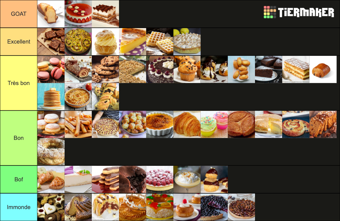 Patisserie/Dessert Tier List (Community Rankings) - TierMaker