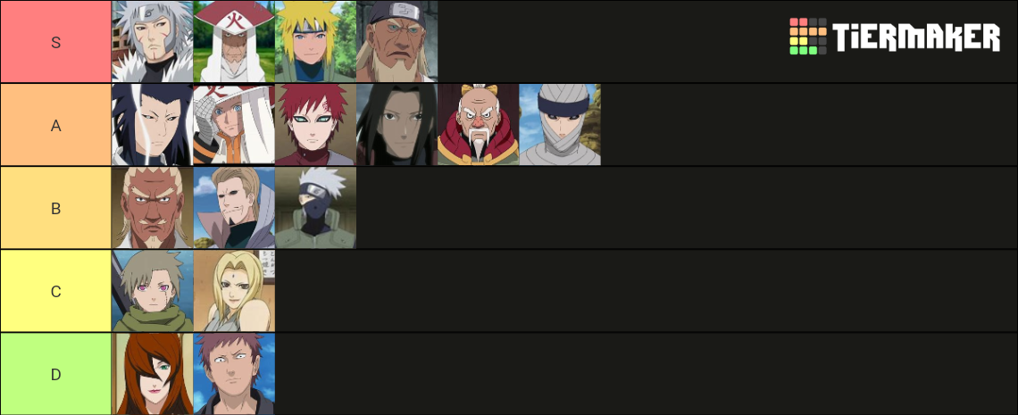 Naruto All Kage Tier List (Community Rankings) - TierMaker