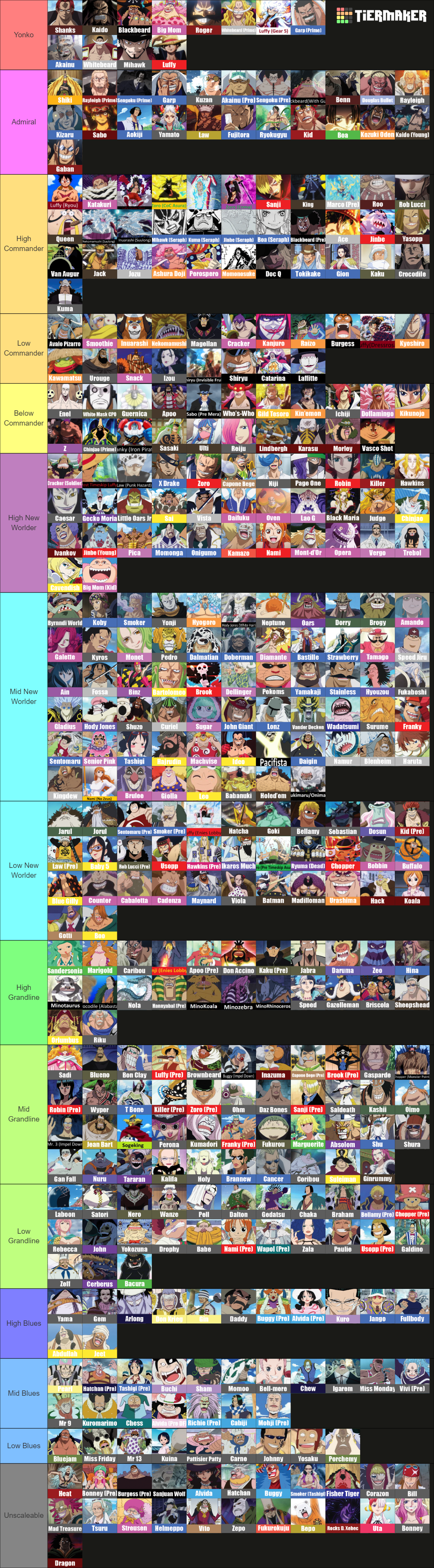 One Piece Power Scale, Multiple Forms, Labelled. Tier List (Community ...
