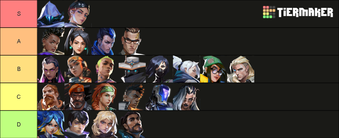 Recent Valorant Tier Lists - TierMaker