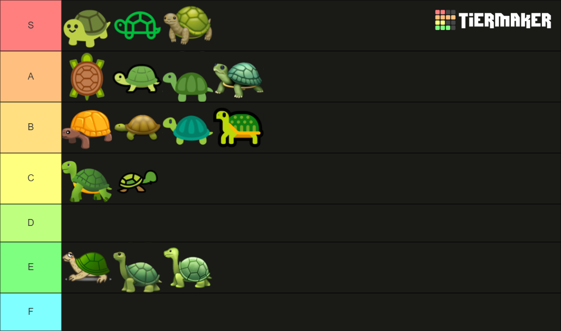Current Turtle Emojis (April 2021) Tier List (Community Rankings ...