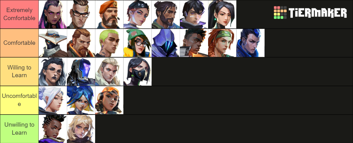 Valorant Agent Comfortability August 2024 Tier List (Community Rankings ...