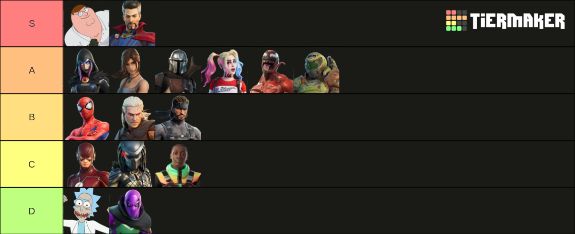 All Fortnite collab skins Tier List (Community Rankings) - TierMaker