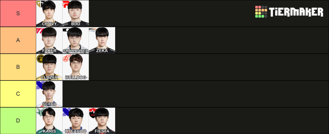 LCK 2024 SPRING MID Tier List (Community Rankings) - TierMaker