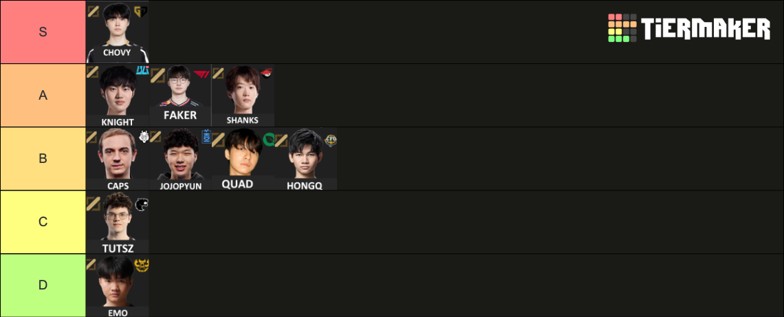 TIERLIST PLAYER´S MSI 2025 Tier List (Community Rankings) - TierMaker