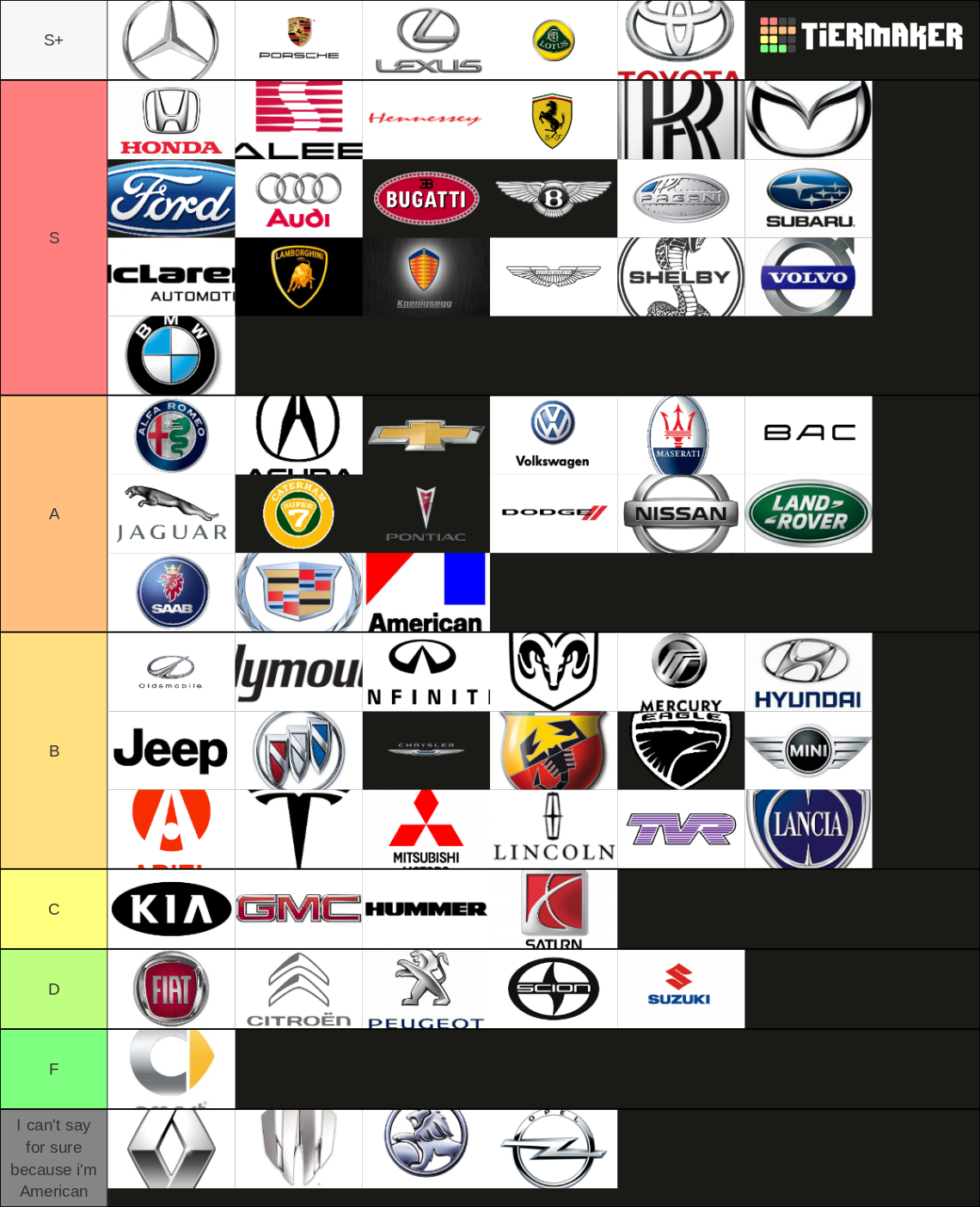 Recent Cars & Racing Tier Lists - TierMaker