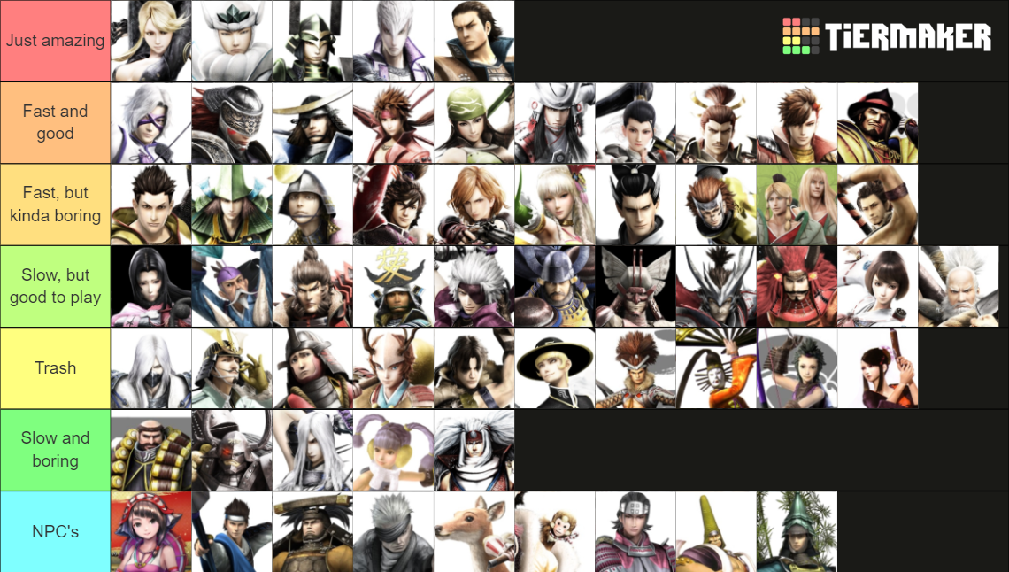 Sengoku Basara characters Tier List (Community Rankings) - TierMaker