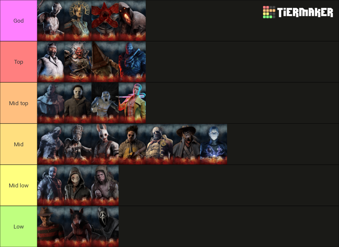 dbd killer patch 5.3.0 Tier List (Community Rankings) - TierMaker