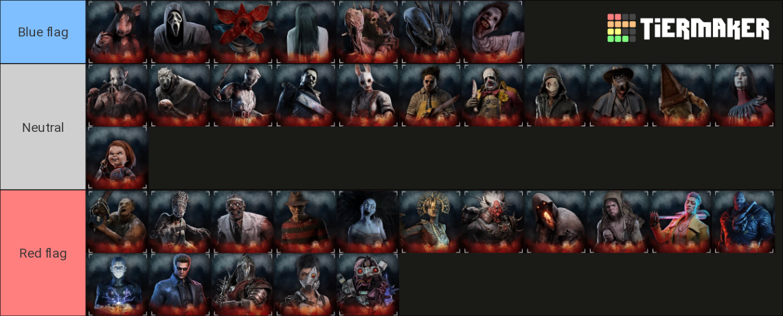 DBD Killers - To Unknown Tier List (Community Rankings) - TierMaker