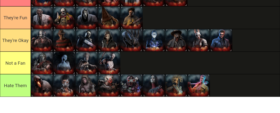 DBD Killers (Up to Alien) Tier List (Community Rankings) - TierMaker