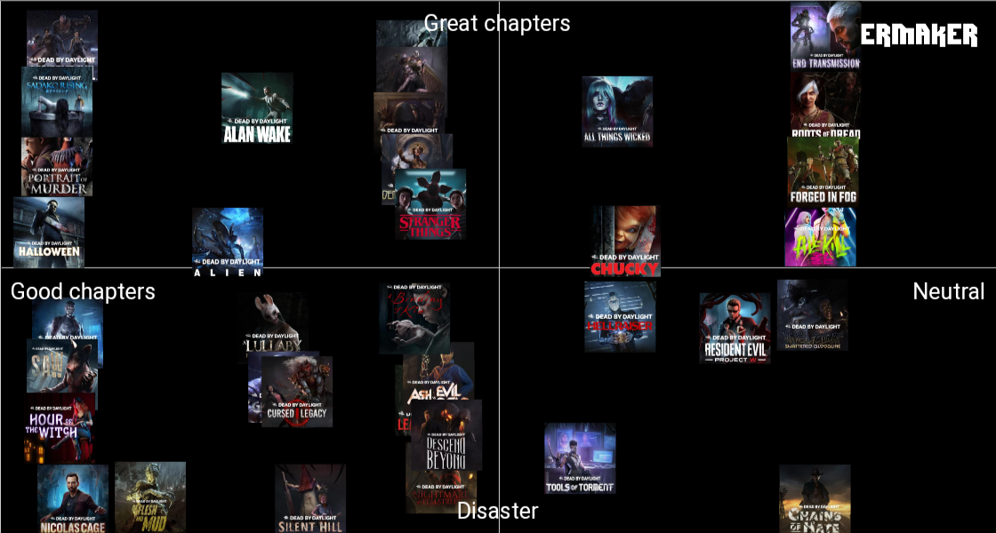 New Alignment Charts - TierMaker