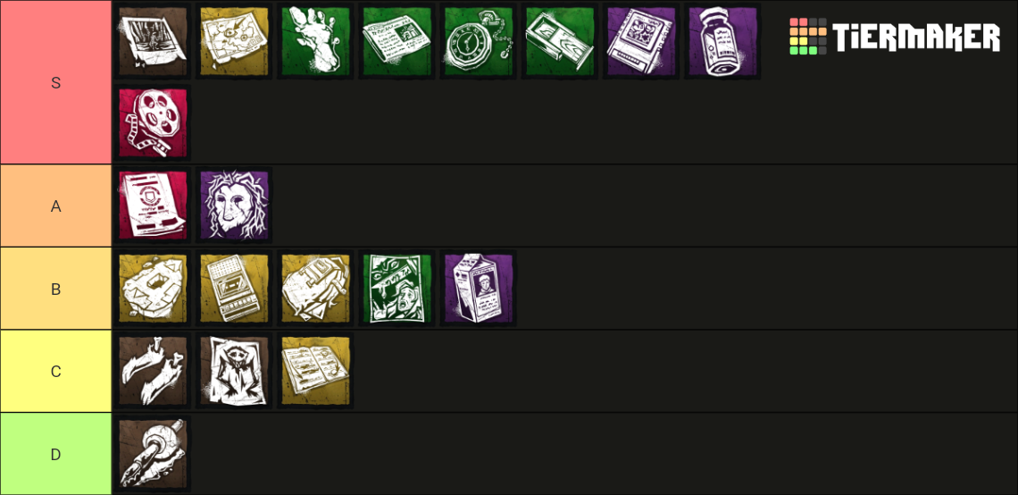 Dead by Daylight The Unknown Add-ons Tier List (Community Rankings ...