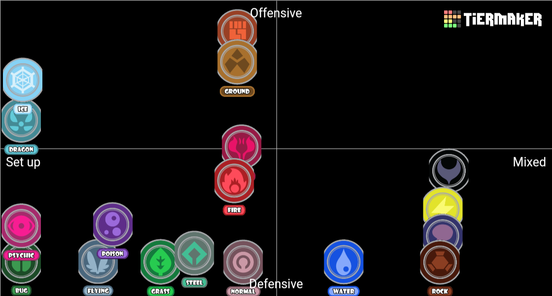 New Alignment Charts - TierMaker