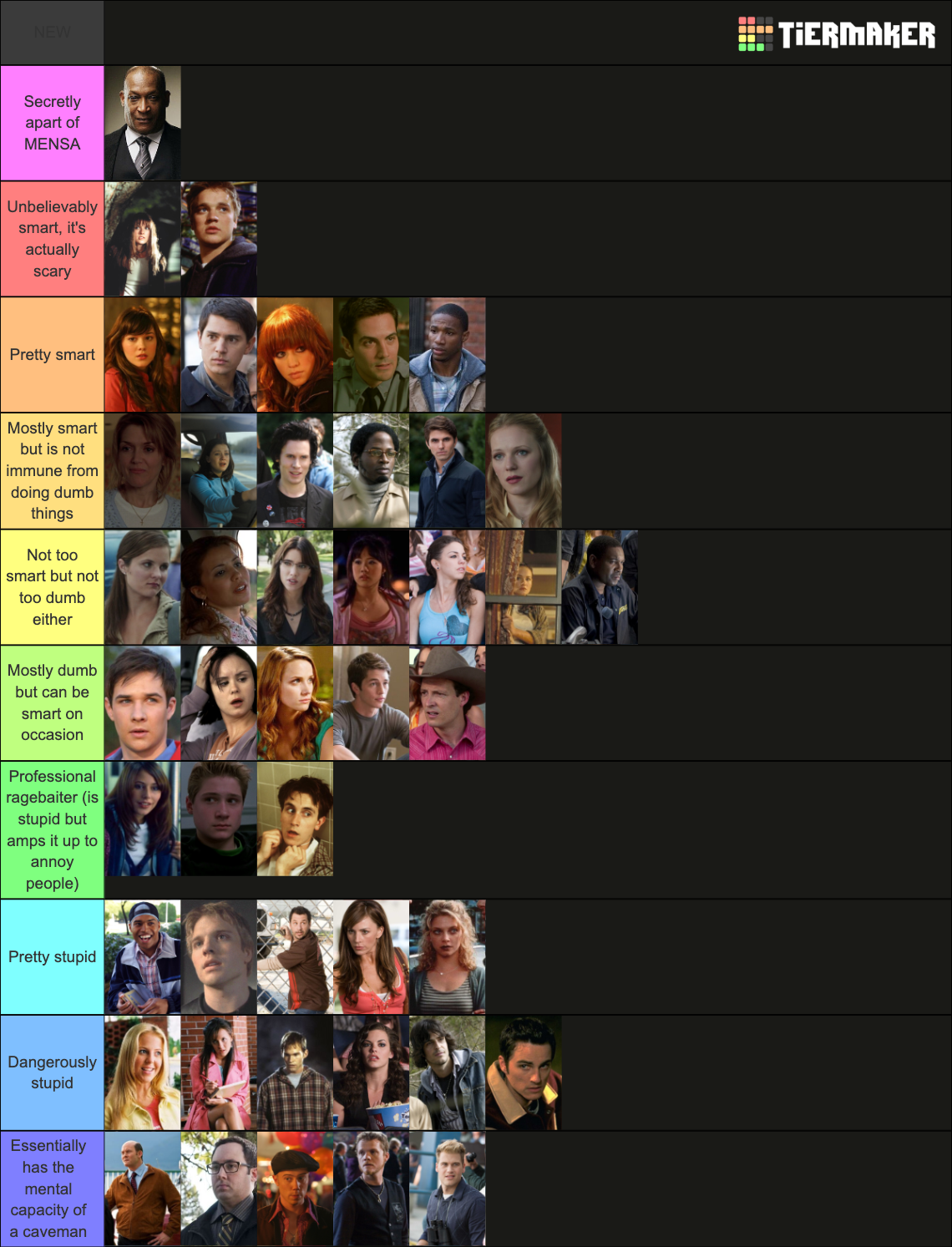 Final Destination Characters Tier List (Community Rankings) - TierMaker