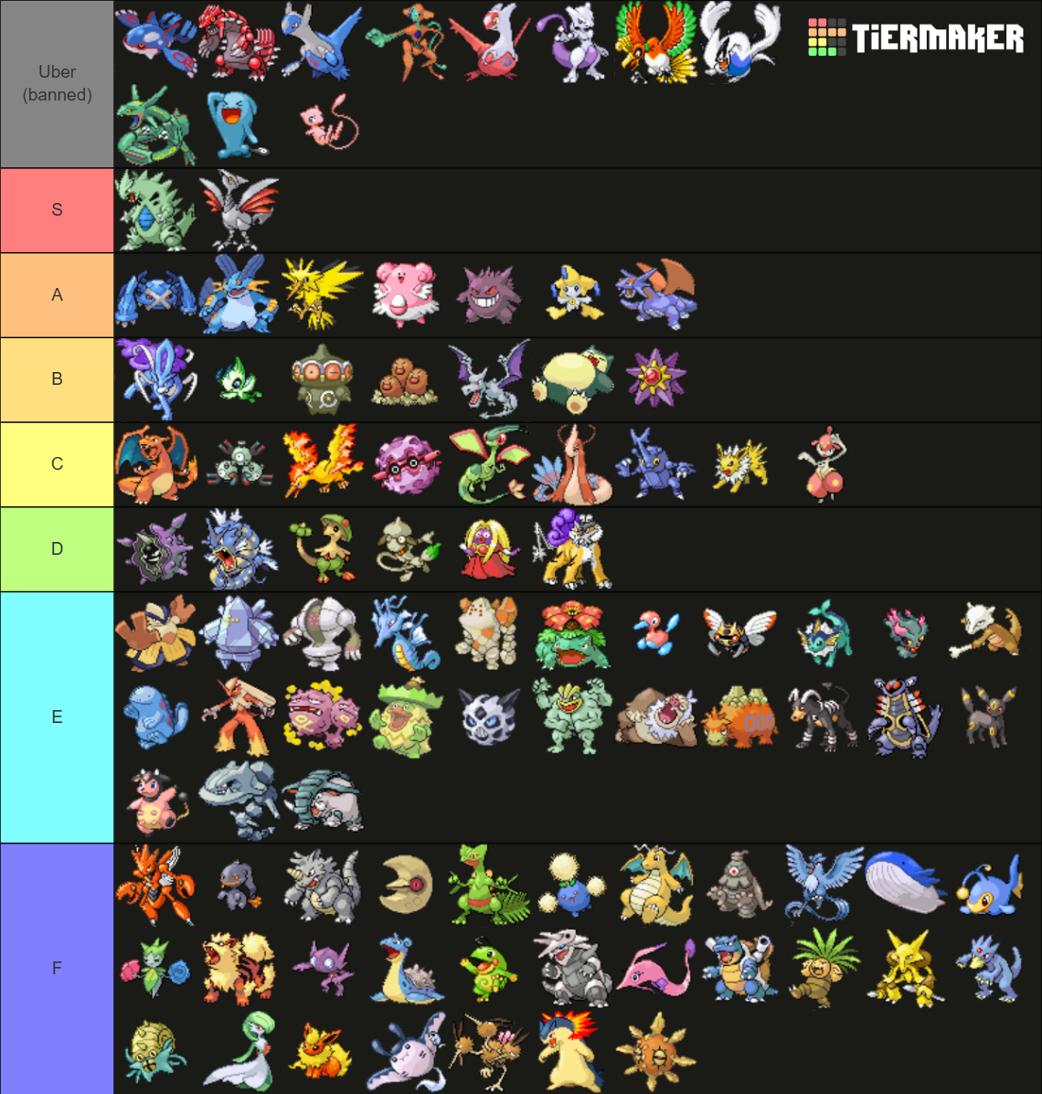 All Fully Evolved Gen 1-3 Pokemon Tier List (Community Rankings) - TierMaker