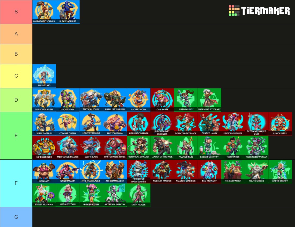 Gas Hero Codenames Tier List (Community Rankings) - TierMaker
