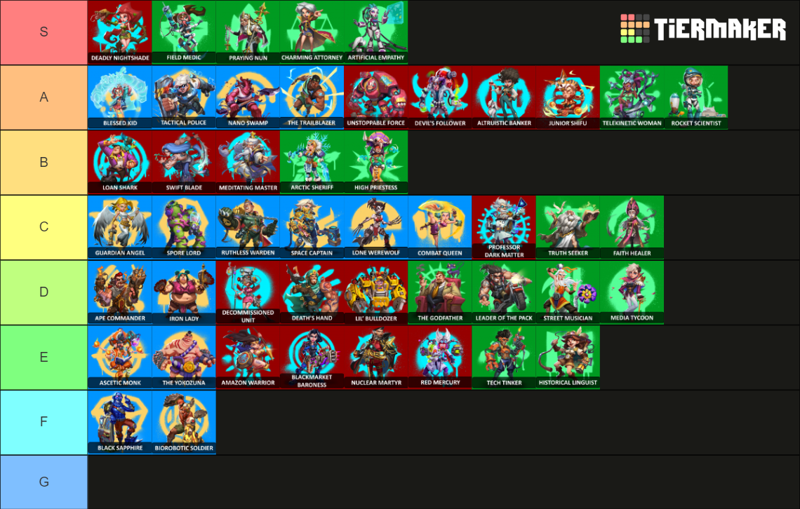 Gas Hero Codenames Tier List (Community Rankings) - TierMaker