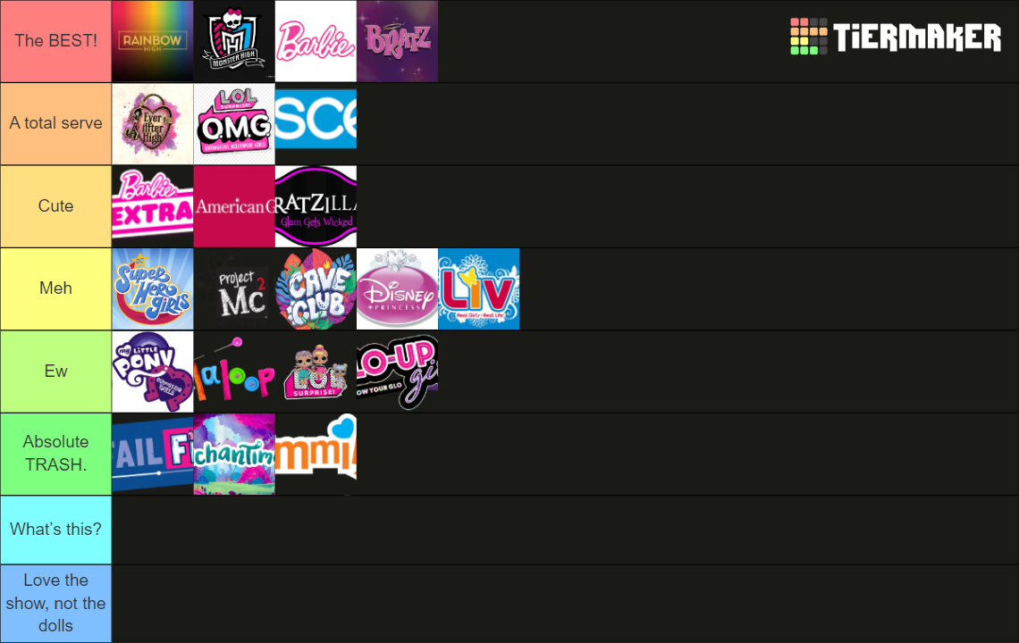 Rank the Fashion Doll Lines Tier List (Community Rankings) - TierMaker