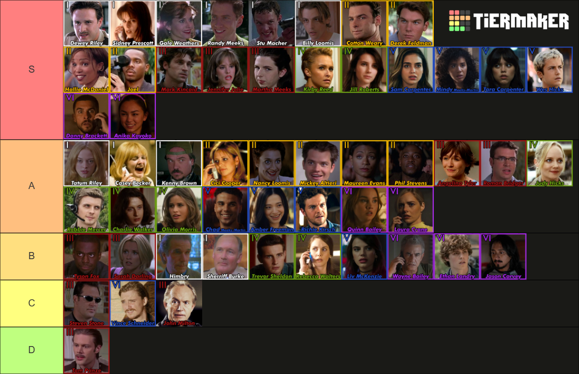 Scream Characters (Including Scream 6) Tier List (Community Rankings ...