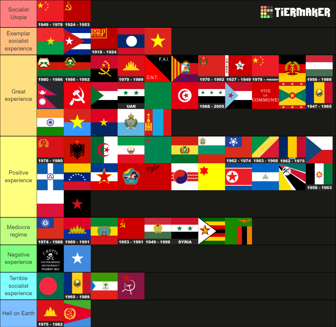 Socialist and communist countries/regimes Tier List (Community Rankings ...