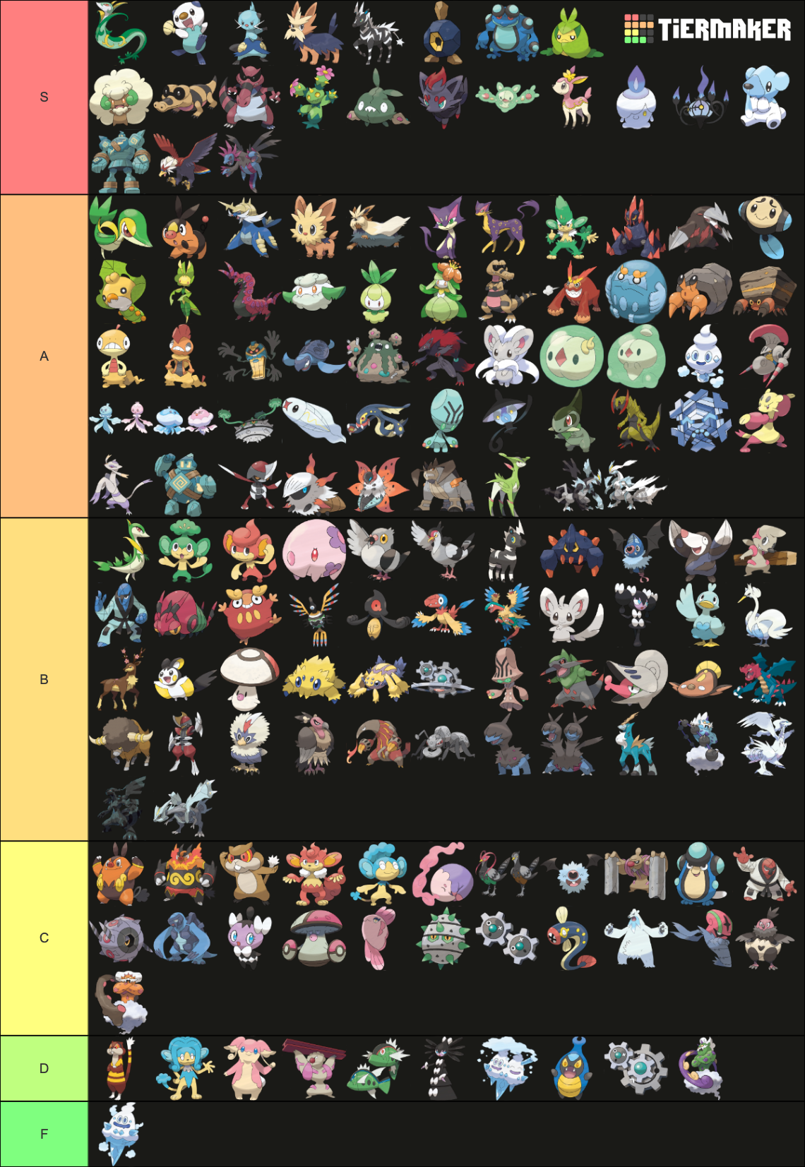 Gen 5 Pokémon Tier List (Community Rankings) - TierMaker