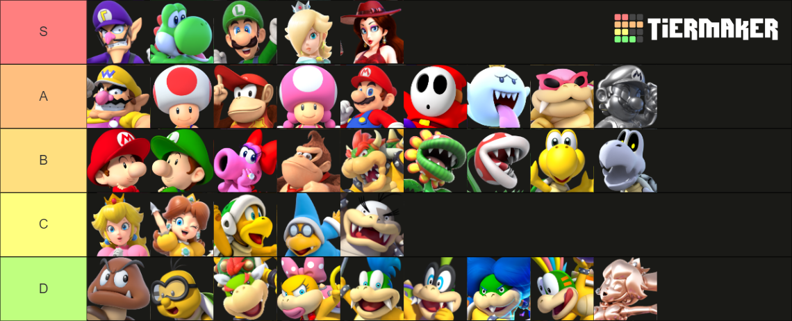 Super Mario Characters Tier List (Community Rankings) - TierMaker