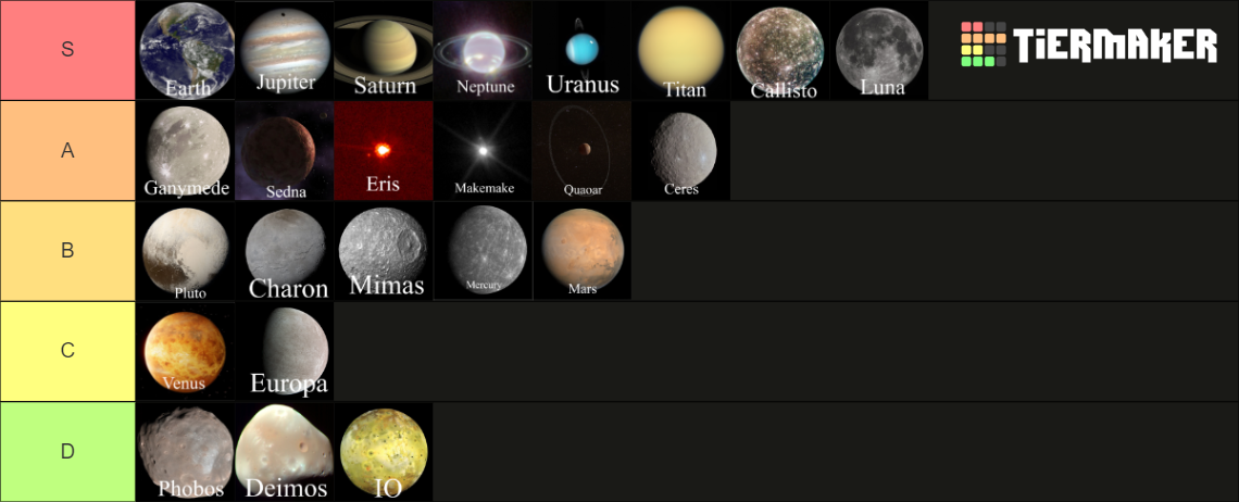 The Solar System's Planets, Dwarfs, And Major Moons Tier List ...