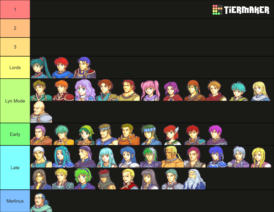 Fire Emblem: Blazing Sword Units Tier List (Community Rankings) - TierMaker