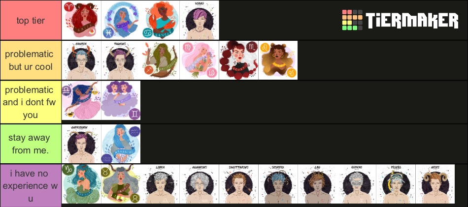 Zodiac Signs (Men and Women) Tier List (Community Rankings) - TierMaker