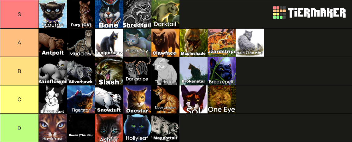 Warrior Cats Villains Characters Tier List (Community Rankings) - TierMaker