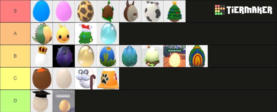 All Eggs in Adopt Me! / Todos los huevos de Adopt Me! Tier List ...