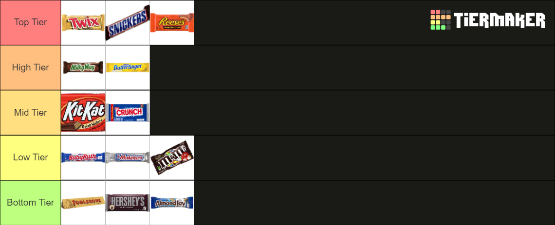 Candy Bars Tier List (Community Rankings) - TierMaker