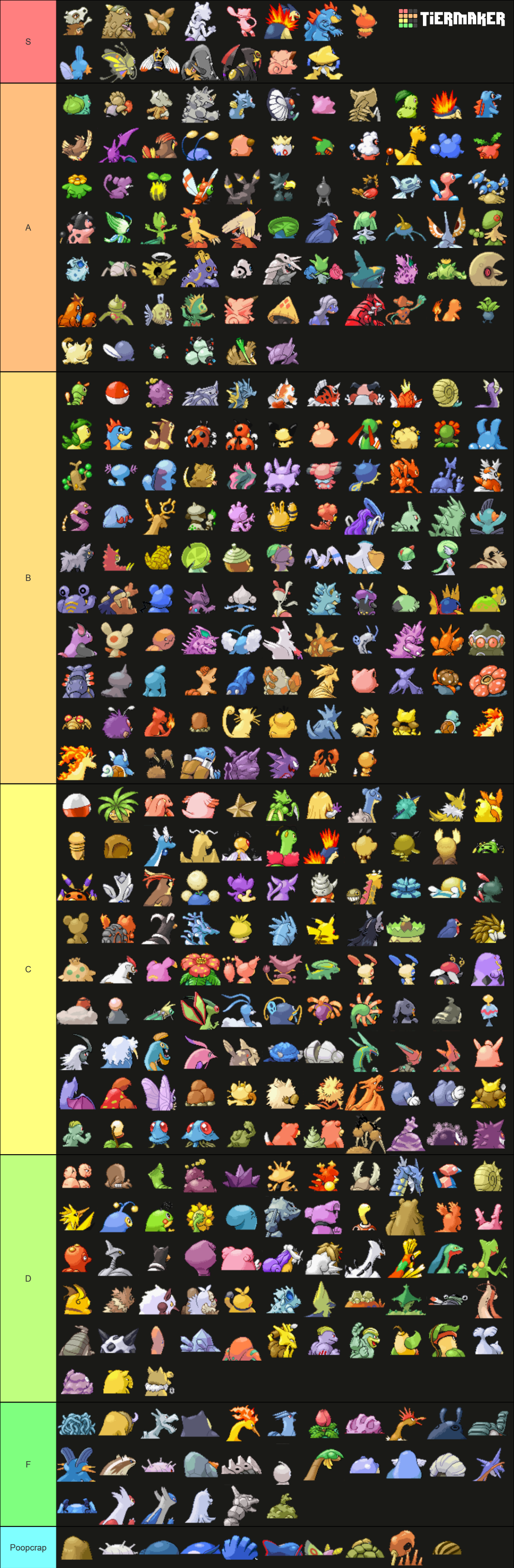 Pokemon Up to Gen 3 Back Sprite Tier List (Community Rankings) - TierMaker