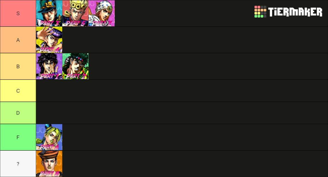 JoJo Parts 1-8 Ranked Tier List (Community Rankings) - TierMaker
