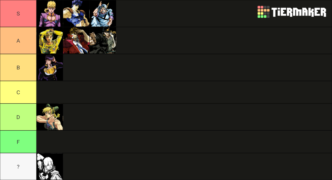 Jojo's Main Jojo's Tier List (Community Rankings) - TierMaker