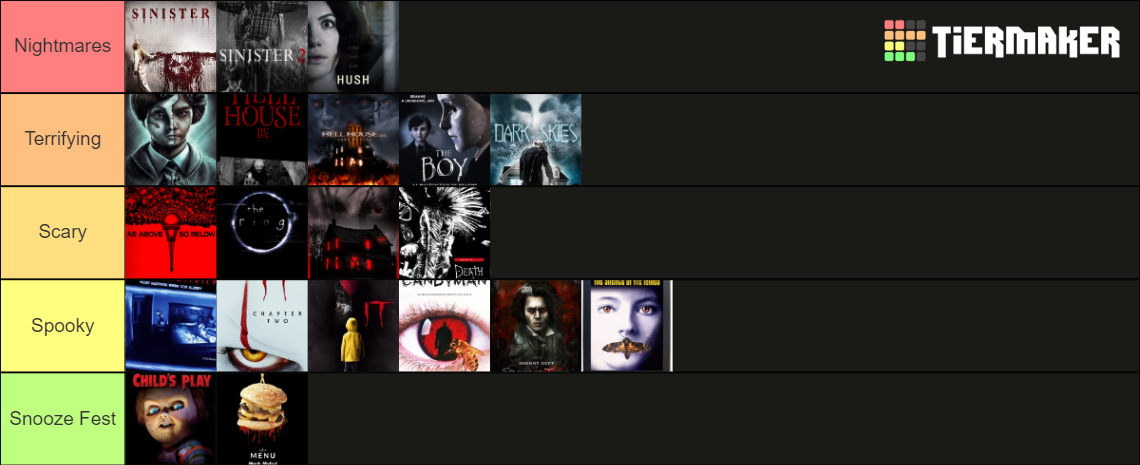 Horror Movies Tier List (Community Rankings) - TierMaker