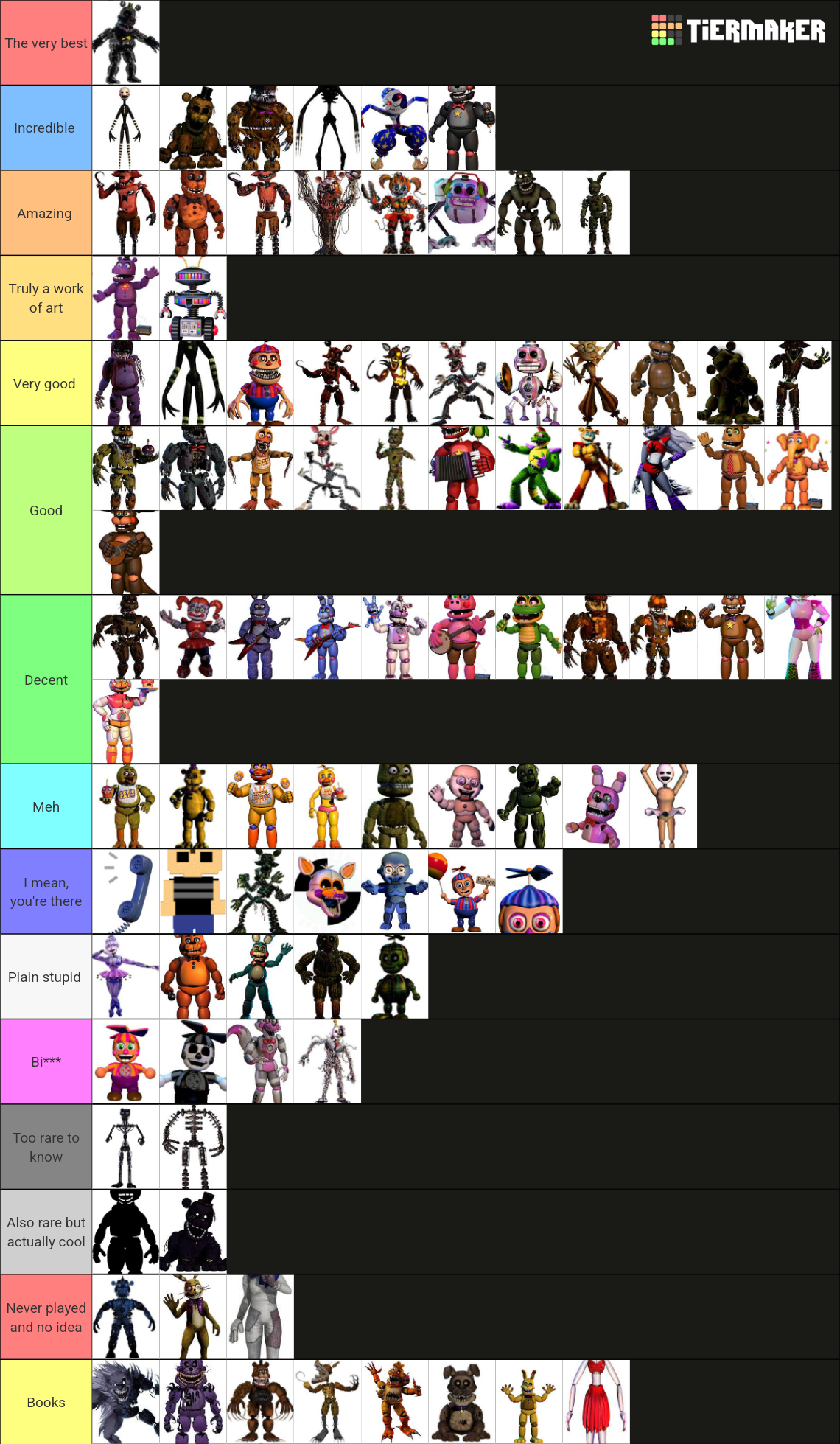 Fnaf Animatronics 1 2 3 4 Sl Ffps Ucn Hw Sb Books Tier List