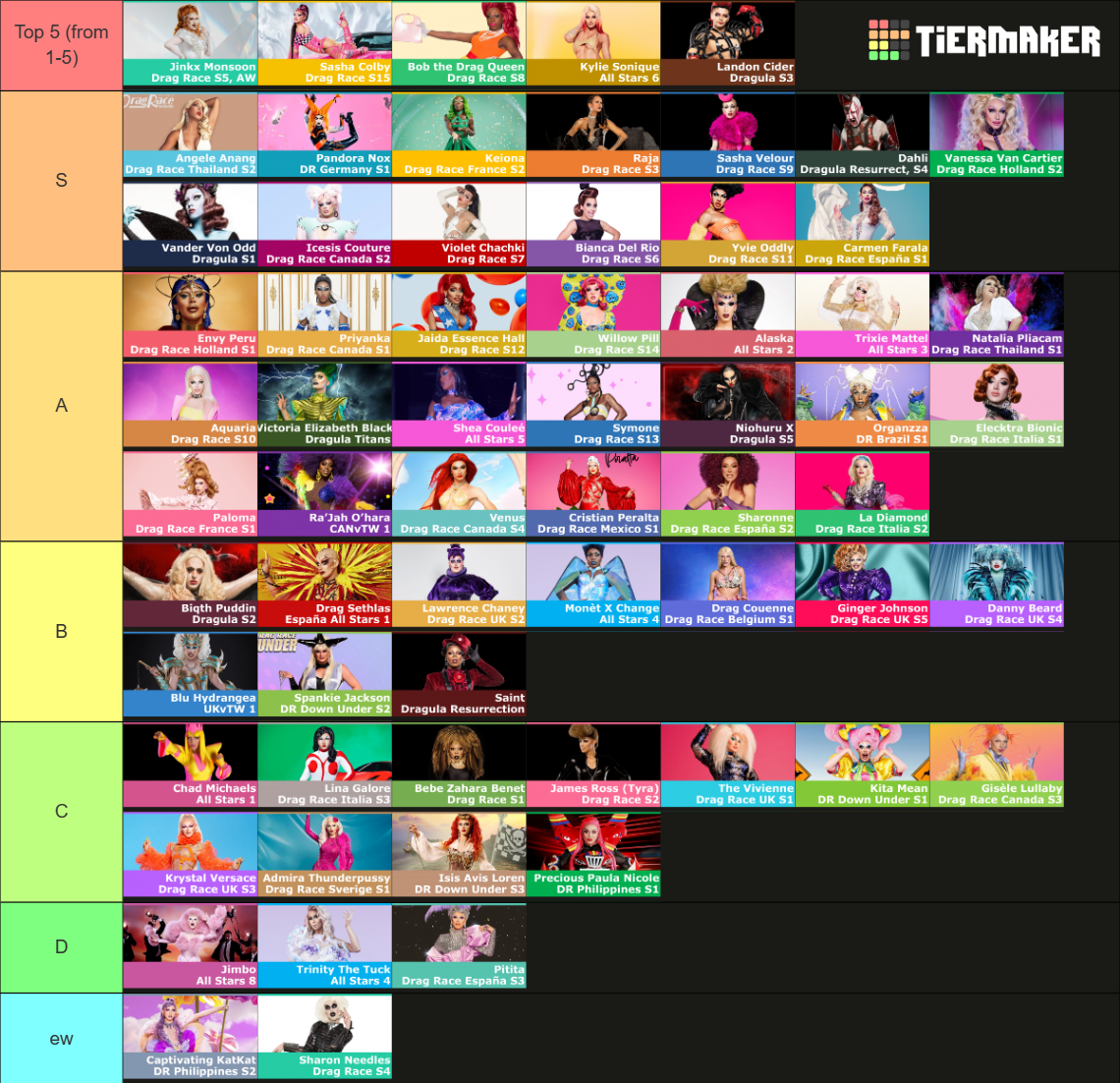 Drag Race Winner's Circle (December 2024) Tier List (Community Rankings ...
